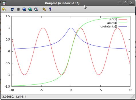 Trabajos Octavo Laboratorio Ejercicio 1 Tutorial Gnuplot