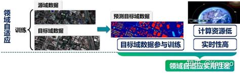 遥感图像迁移学习 3 ：single Source Domain Expansion Network Sdenet 知乎