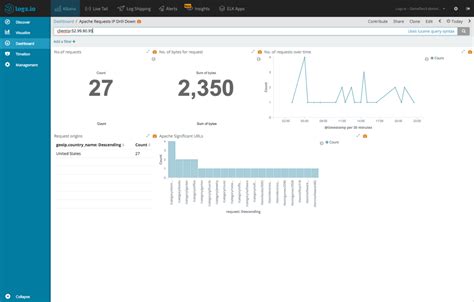 Update Inserting Links In Kibana Dashboards InApps Technology AI Powered Mobile App