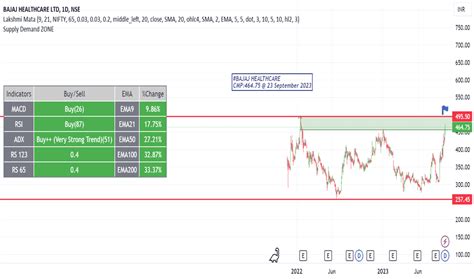 Trader Harmonicpattrens — Trading Ideas And Charts — Tradingview