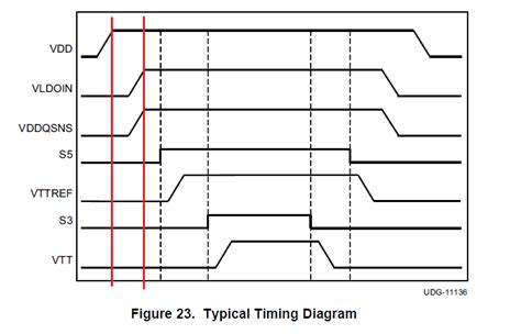 TPS ON OFF Sequence Power Management Forum Power Management TI E E Support Forums
