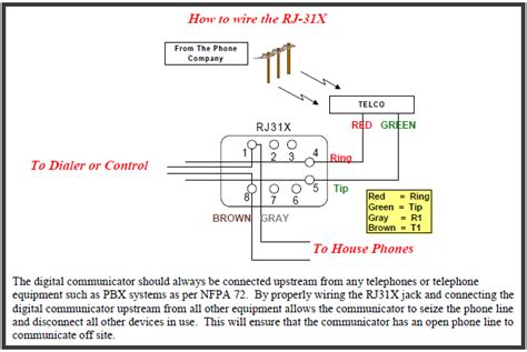 Wiring Diagram Rj11 Wiring Digital And Schematic