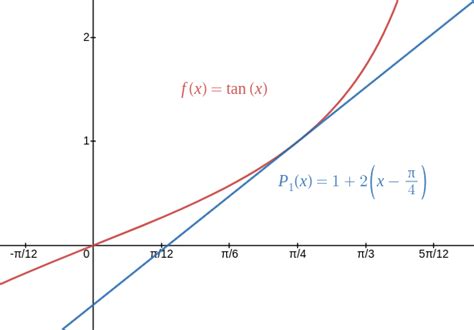 Find A First Degree Polynomial Function P Mathbf 1 Who Quizlet