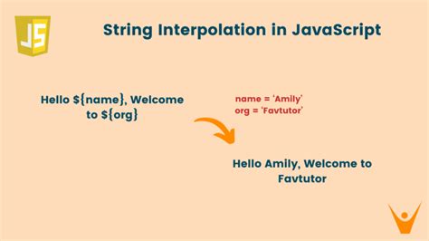 String Interpolation In Javascript With Use Caes