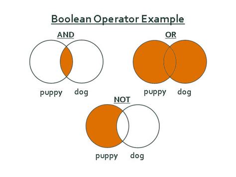 Search Terms Ccconline Library Diy Libguides At Colorado Community Colleges Online