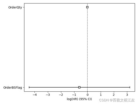 Survival Analysis With Python 生存分析及python实现survex Python Csdn博客