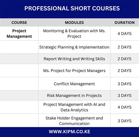 Kipm 2025 Brochure Kenya Institute Of Project Management Kipm