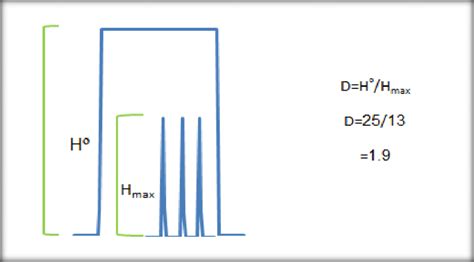 Shows The Dispersion Coefficient And Reproducibility Which Are 1 9 And Download Scientific