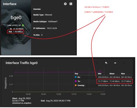 Calculate The Total Bandwidth R Ece