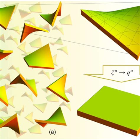 Illustration Of Chiral 2d Mos2 Nanostructures Fabricated Through