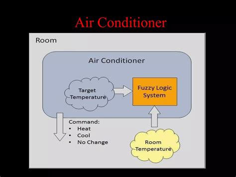 Fuzzy Logic Ppt Ppt