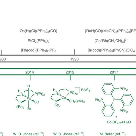Scope Of Substrates Reaction Conditions 1a U 0 5 Mmol Mn Co 5br