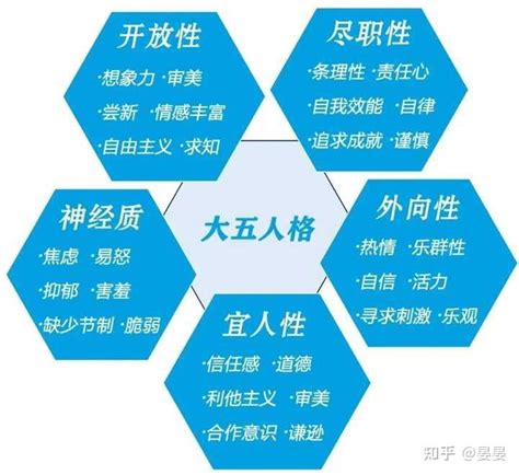 如何提高开放性（大五人格）？ 知乎