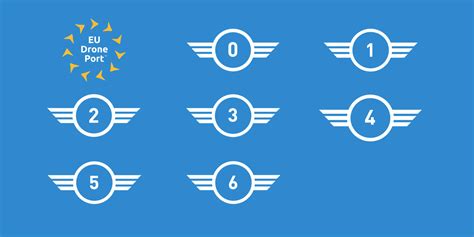 Uas Certification Class Label For C0 To C6 Eu Drone Port™ 🇪🇺