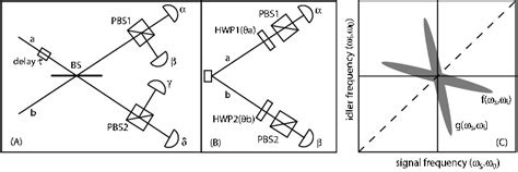 Figure 4 From Photon Engineering For Quantum Information Processing Semantic Scholar