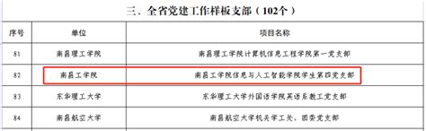 喜报：我校获批全省首批党建工作标杆院系和样板支部培育建设学校新闻南昌工学院