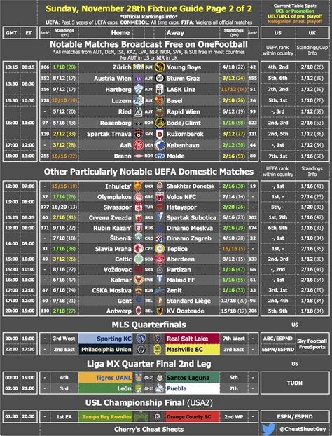 Sundays Fixture Guide And Info Cheat Sheet Rsoccer