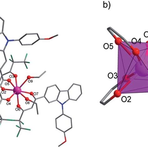 A The Ground State Geometry Of The Complex 3 Optimized By The Download Scientific Diagram
