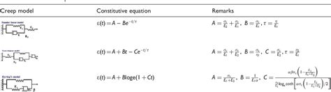 Table 4 From Polycaprolactone Ultra High Molecular Weight Polyethylene Partially Absorbable