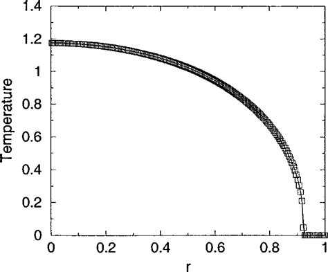Nonlinear Thermal Conduction From A Point Source The Barenblatt Download Scientific Diagram