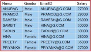 Order By Clause In SQL Server With Examples Dot Net Tutorials