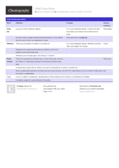 4 Dbms Cheat Sheets Cheat Sheets For Every Occasion