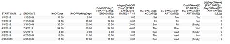 Calculate Working Days Between Two Dates In Spotfire And Alteryx The
