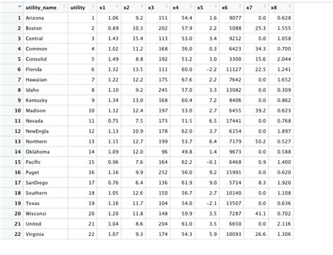 Solved Question 4 11 Pts 1 1 Pts Are All Variables Chegg Com