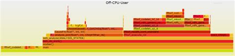 Flame Graph Deep Into Linux And Beyond