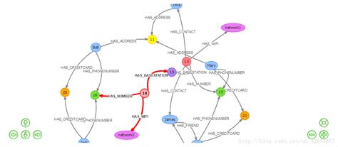 用vis js库实现neo4j的可视化 sea的博客 博客园