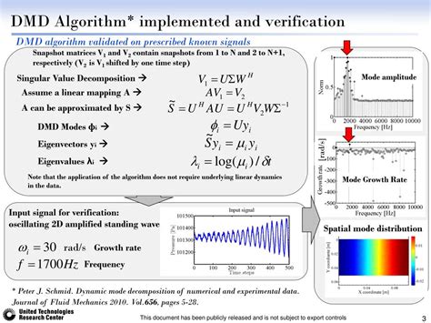 Ppt Dynamic Mode Decomposition Dmd Application To Premixed Low