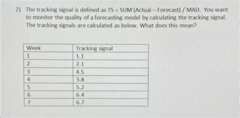 Solved The Tracking Signal Is Defined As TS SUM Actual Chegg