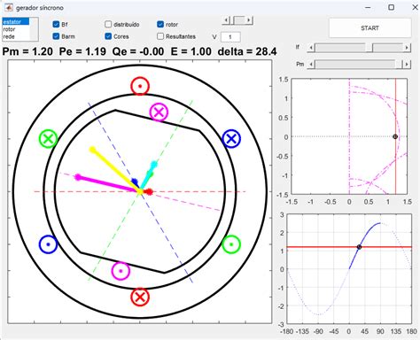 Github J Lagogs Gerador Síncrono