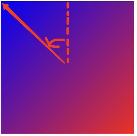 css 背景色渐变 line gradient 的deg角度旋转问题 盘思动 博客园