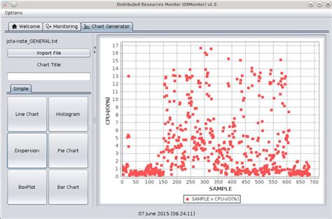 Offline Analysis Dispersion Chart Download Scientific Diagram