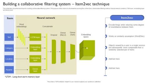 Recommendation Collaborative Filtering Powerpoint Presentation And