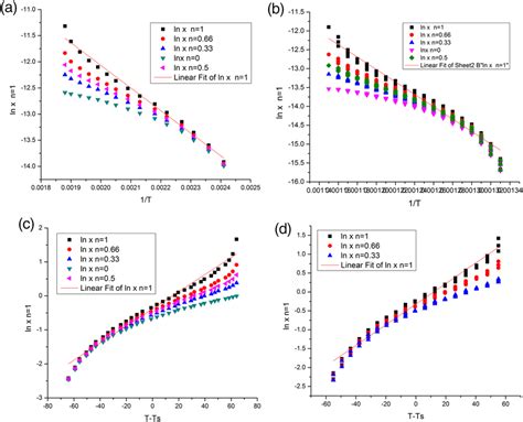 Mass Spectrum Of The Free Ligand Download Scientific Diagram