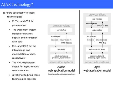 Synapseindia 20 Ajax Development Ppt