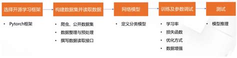【实战案例】表情分类and人脸表情识别面部表情识别数据集 Csdn博客