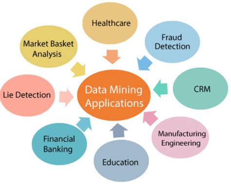 Introduction To Data Mining