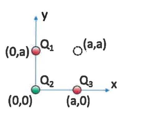 Solved Three Point Charges Of The Same Amount Q 10nc
