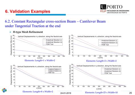 Isoparametric Bilinear Quadrilateral Element Ppt Presentation Ppt