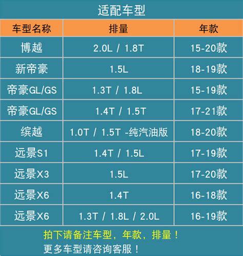 马勒新帝豪博越glgs远景x3x6s1缤越三滤保养套装空气空调滤芯虎窝淘