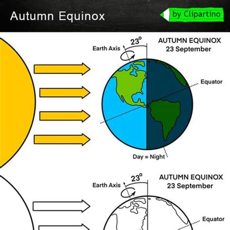 Free Autumn Equinox Clip Art Free Earth Science Clipart Commercial Use