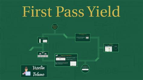 First Pass Yield By Yoselin Tolano On Prezi