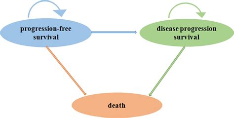 Cost Effectiveness Analysis Of Pembrolizumab Plus Chemotherapy For