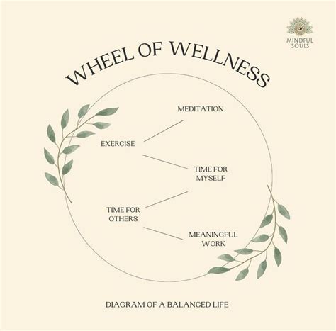 5 Types Of Self Care Practices To Look After Yourself Artofit