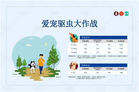 宠物店驱虫海报ai广告设计素材海报模板免费下载 享设计