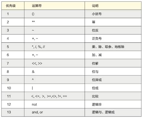 入门python笔记基础 Csdn博客