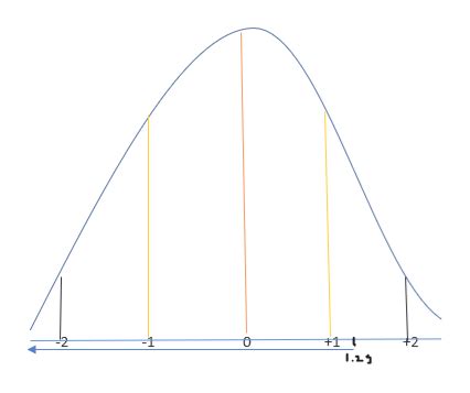 Answered What Is The Probability Of Randomly Bartleby